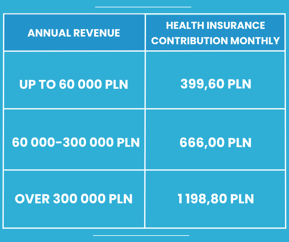 Taxation forms of sole proprietorship in Poland - check differences